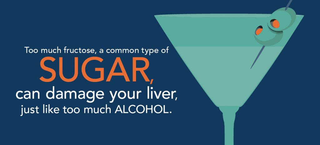 How sugar affects the body