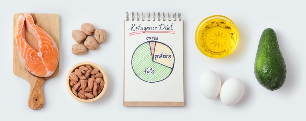 Ketogenic Diet: A Detailed Guide